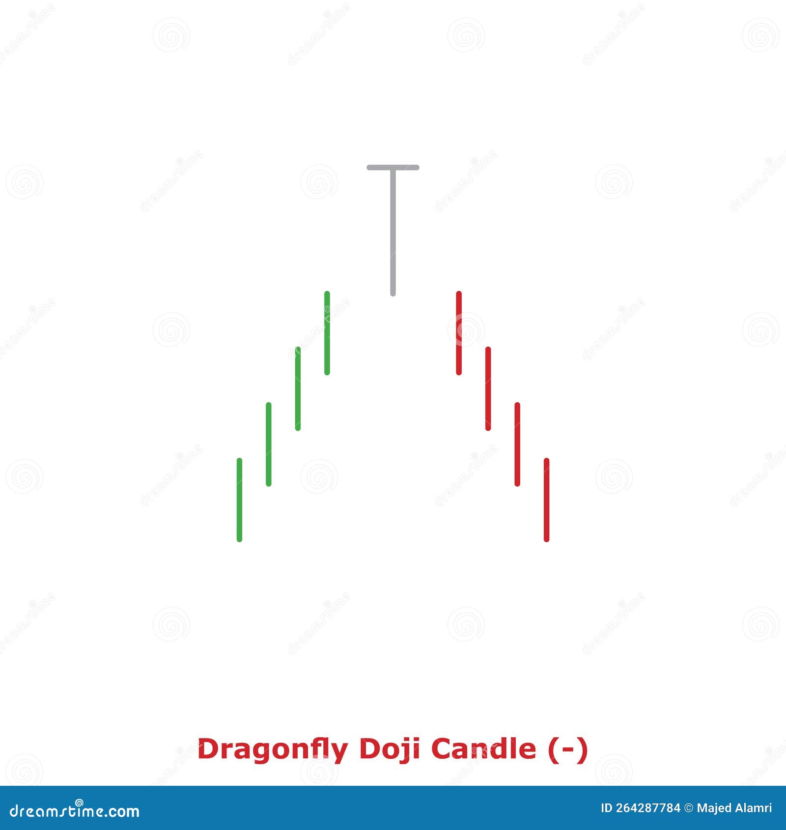 Dragonfly Doji Candle (-) Green & Red - Round Stock Vector ... Dragonfly Doji Candle (-) Green & Red - Round Stock Vector ...