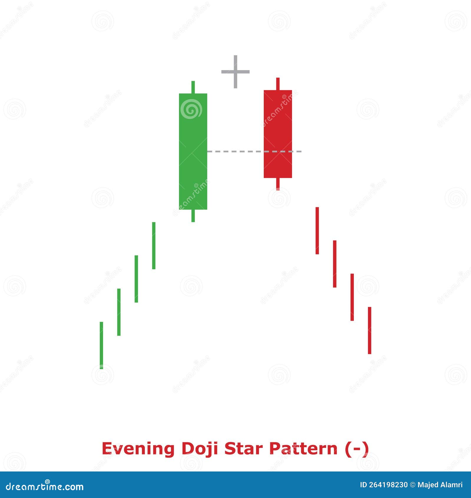 Evening Doji Star Pattern (-) Green & Red - Square Stock Vector ...