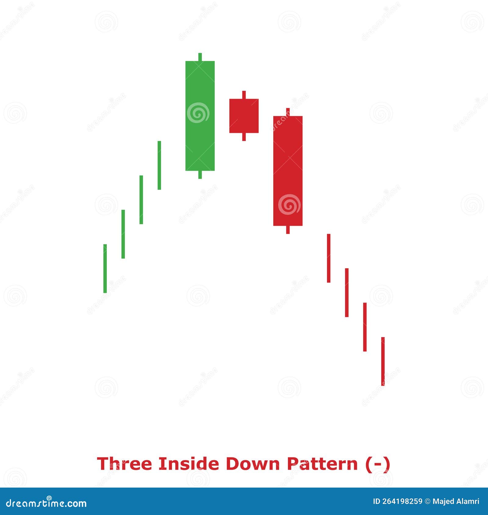 Three Inside Down Pattern (-) Green & Red - Square Stock Vector ...