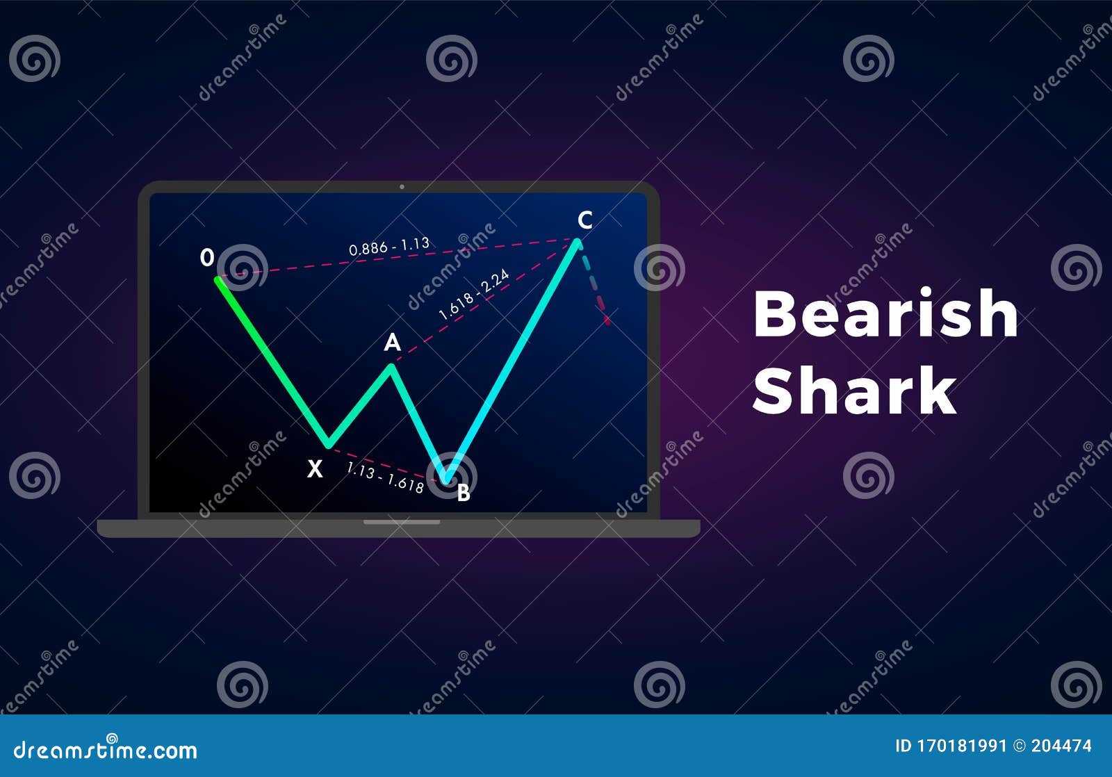 Bearish Shark - Harmonic Patterns With Bearish Formation Price Figure ...
