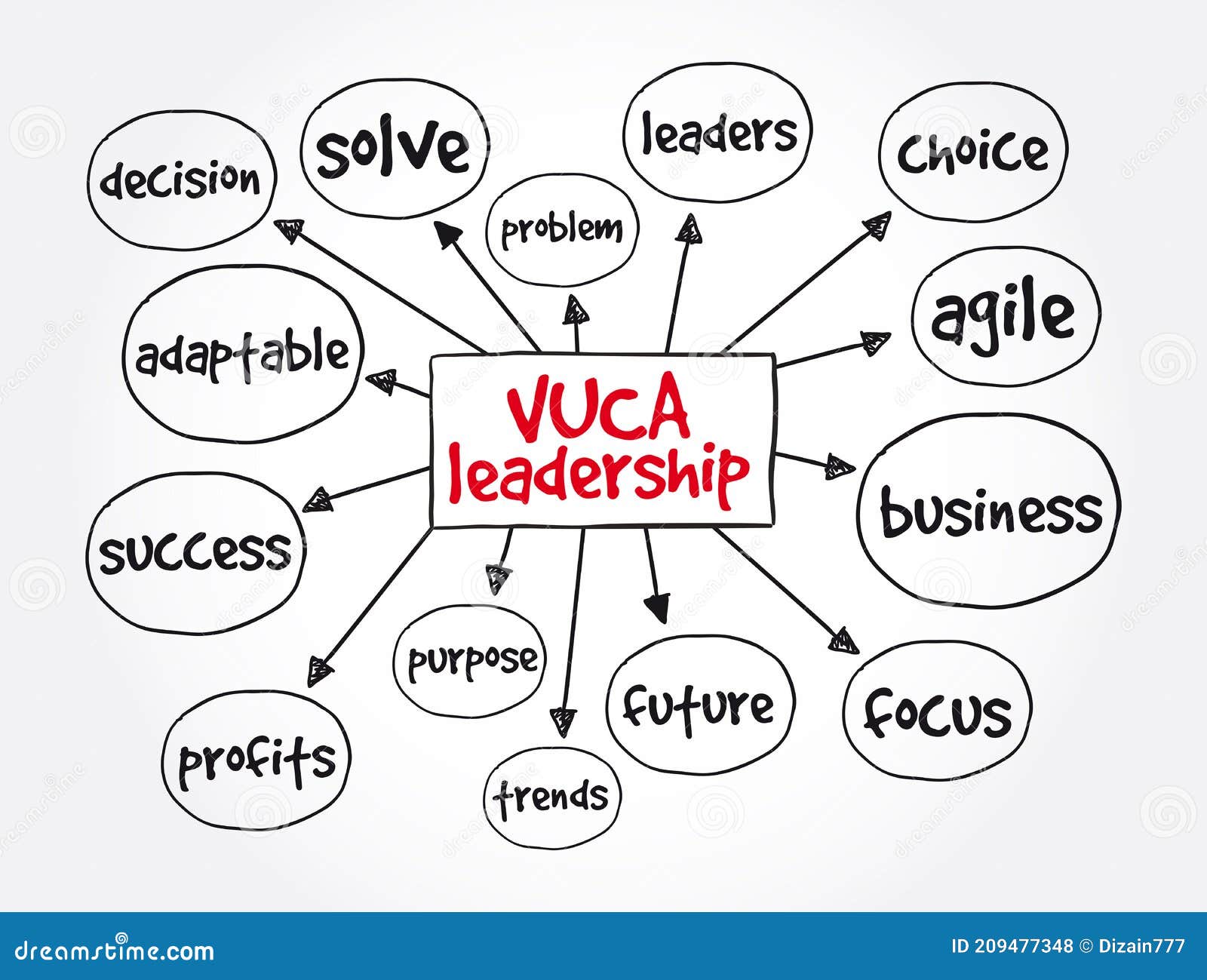 BEAUTY Mind Map, Health Concept for Presentations and Reports Stock ...