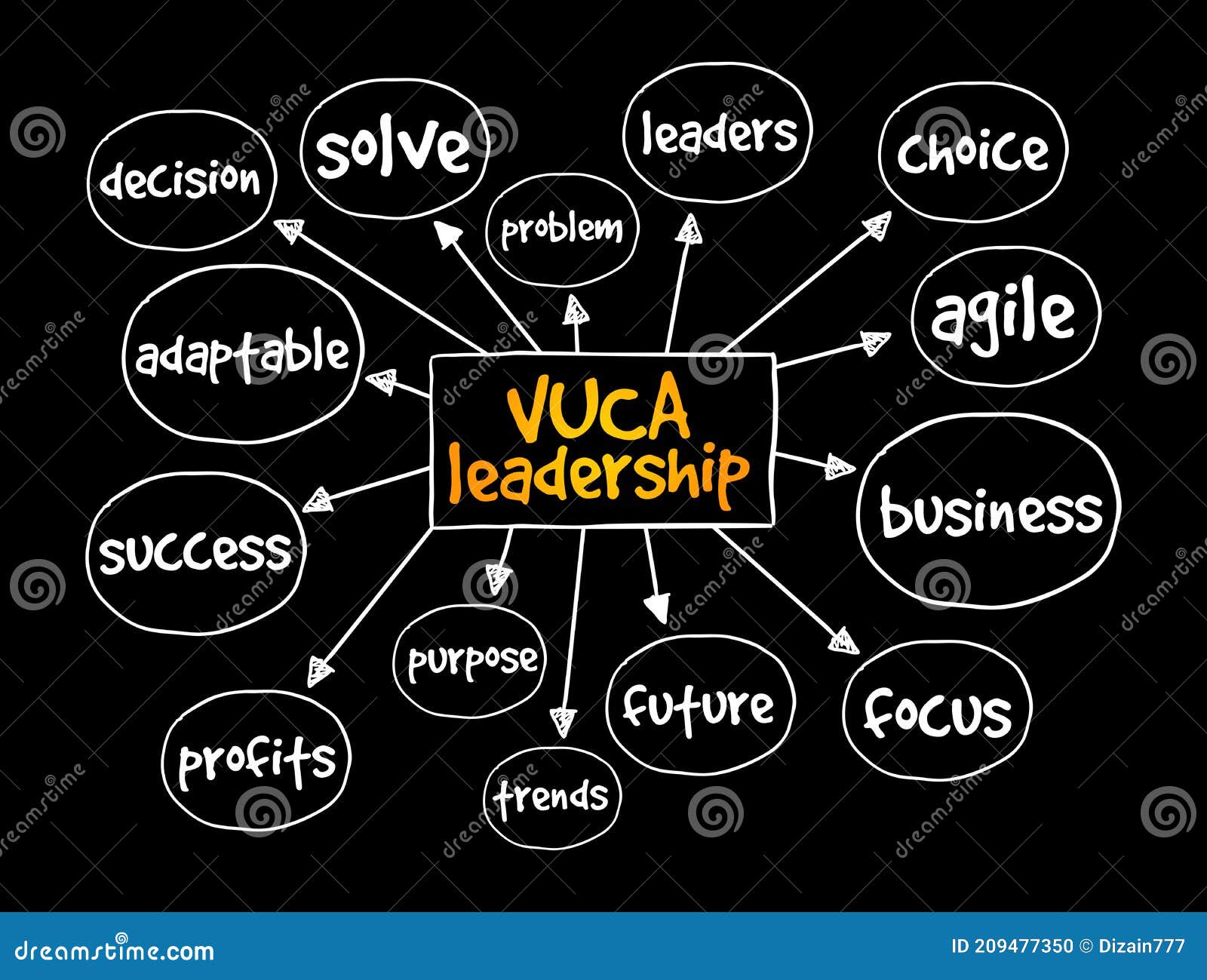 BEAUTY Mind Map, Health Concept for Presentations and Reports Stock ...