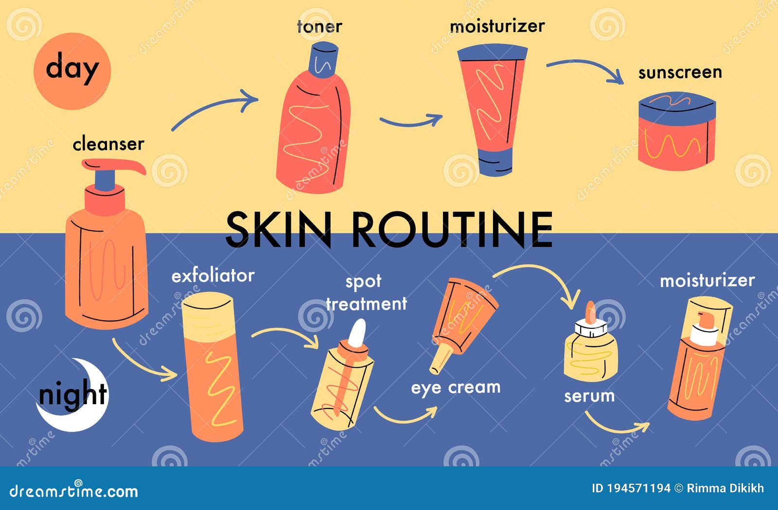 Beauty Routine Constructor for Day and Night. Skin Care Steps Stock ...