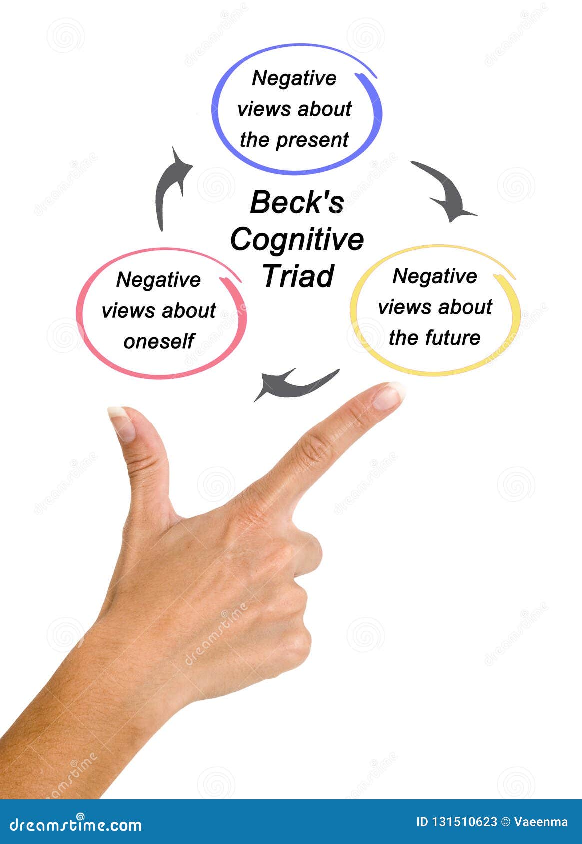 Когнитивная триада