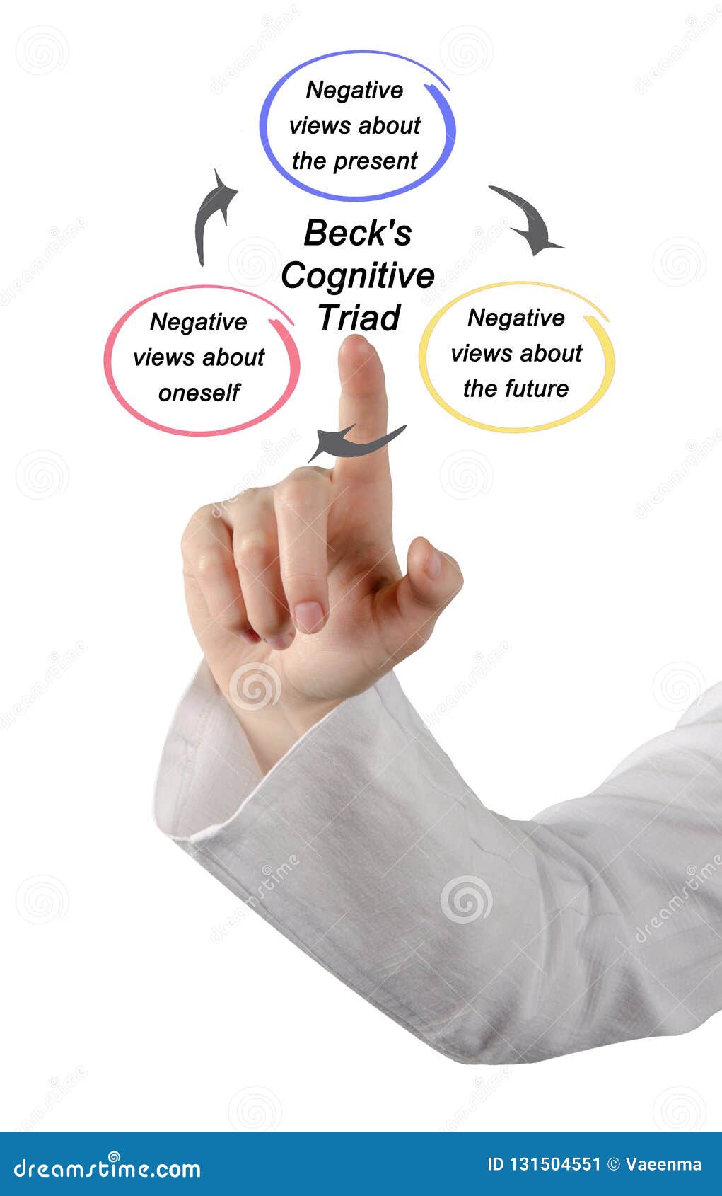 Cognitive Triad Stock Image | CartoonDealer.com #85618969