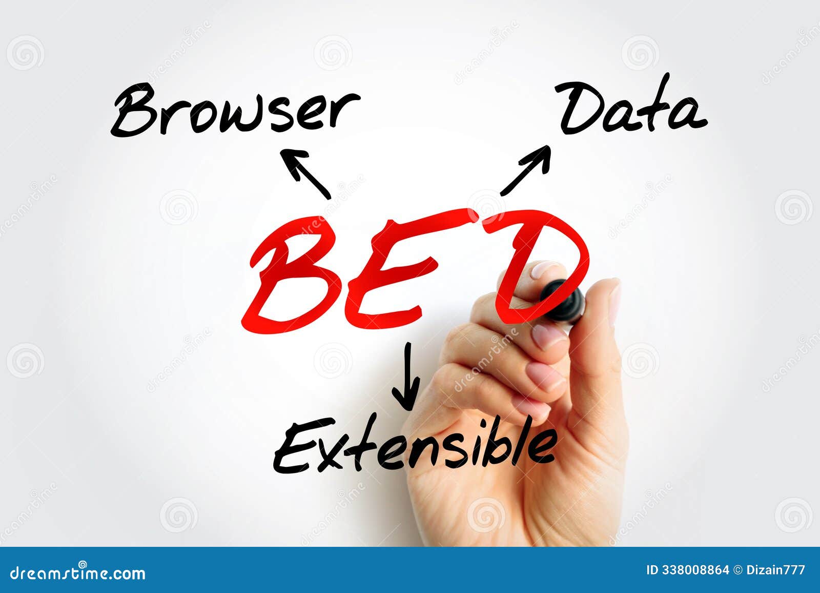 BED - Browser Extensible Data Acronym On Notepad, Technology Concept ...