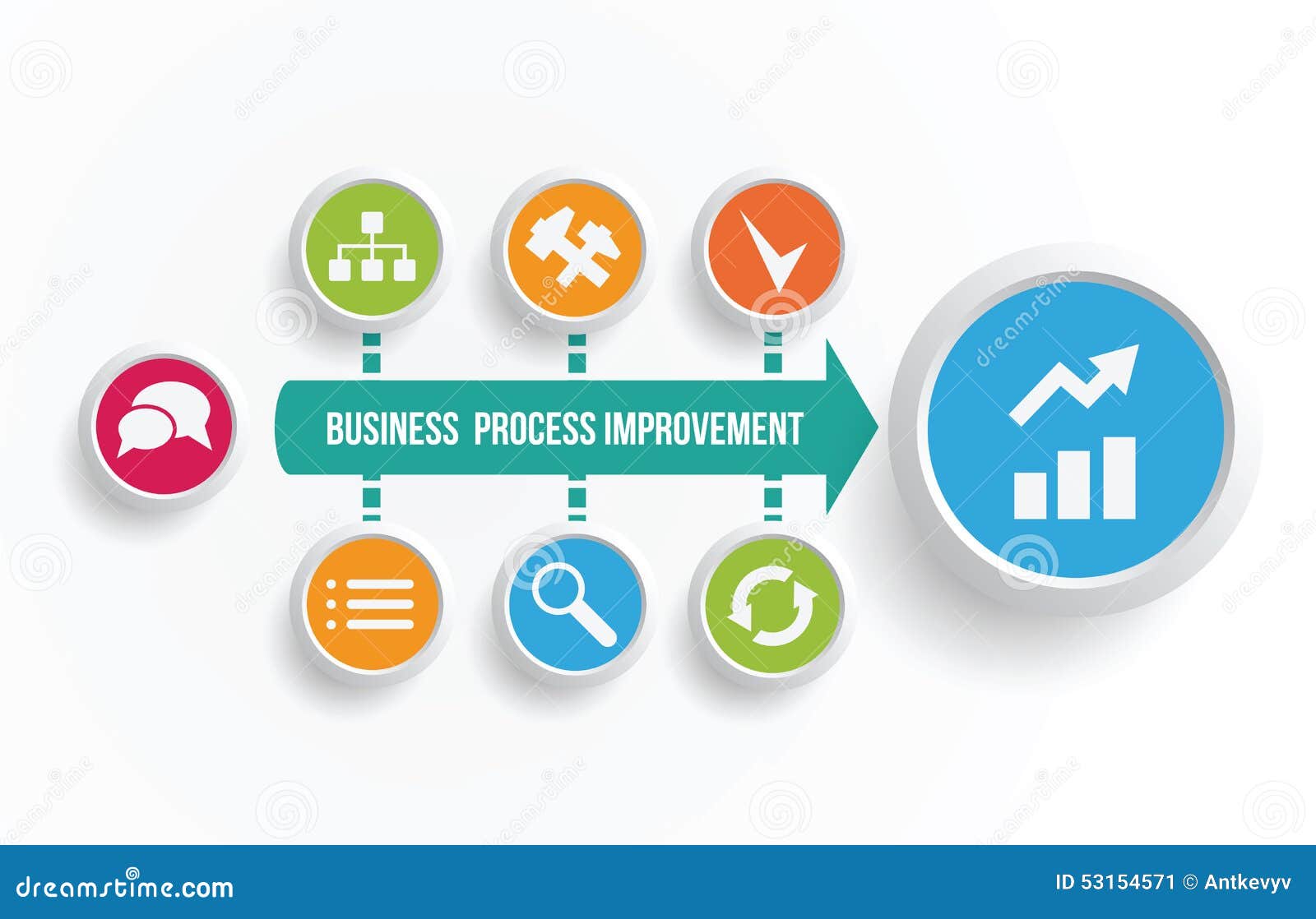Bedrijfs Het Procesverbetering Diagram Vector Illustratie ...