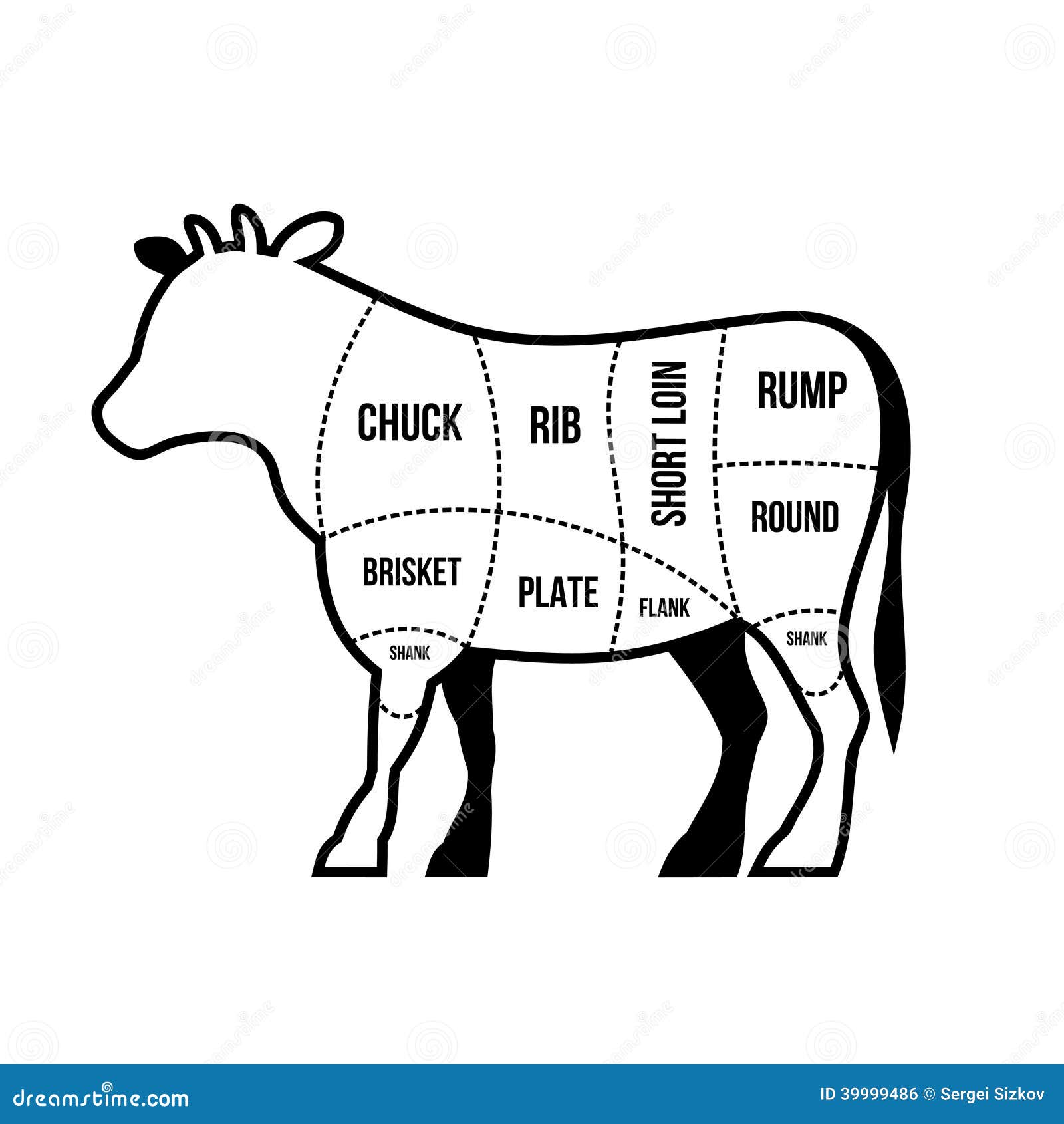 Beef Cuts Chart Cow Isolated On White Background. Vector Stock Vector ...