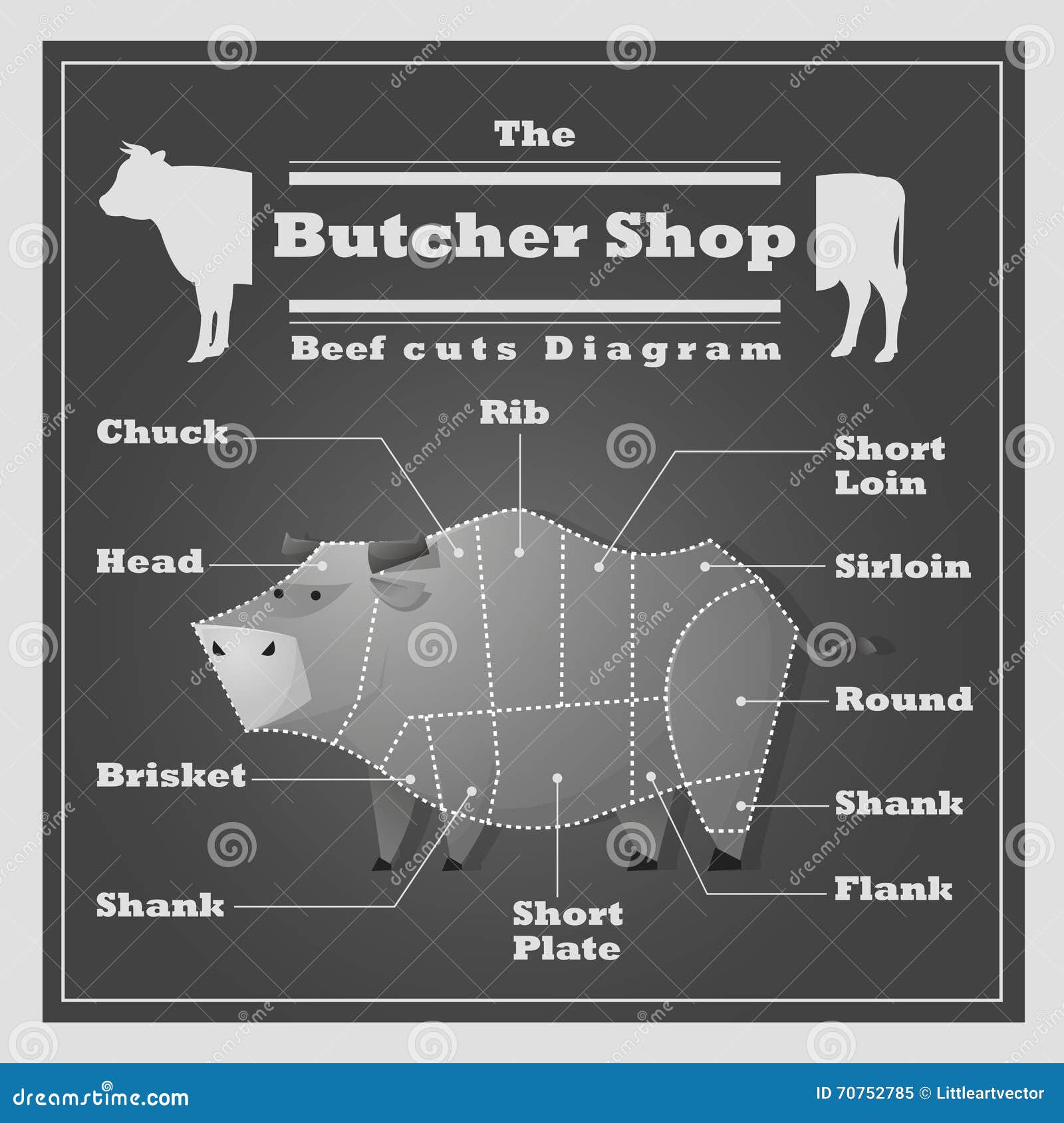 Beef Cuts Diagram Butcher Shop Background Cartoon Vector ...