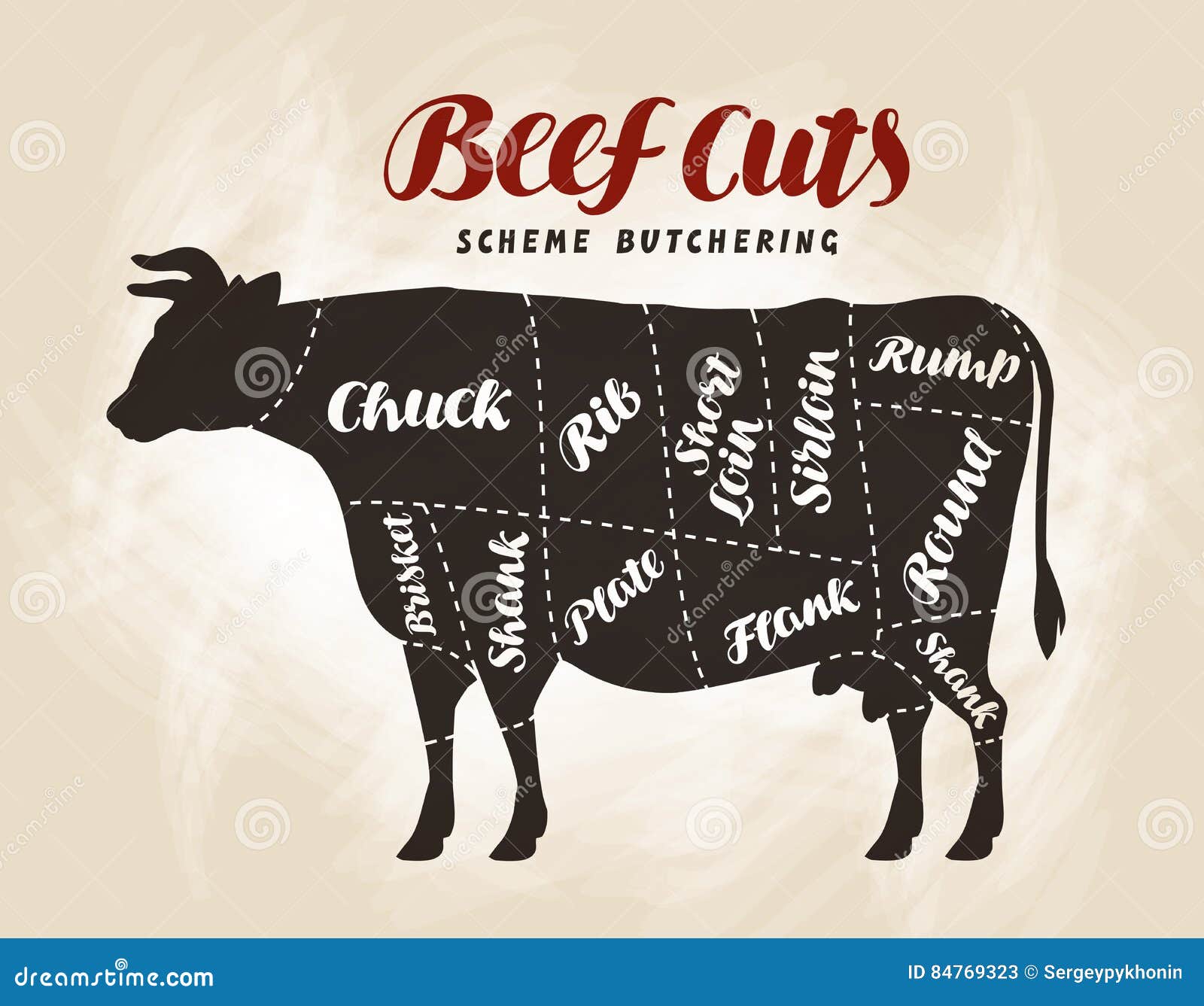 Beef Cuts, Diagram. Vector Illustration for Design Menu Restaurant or ...