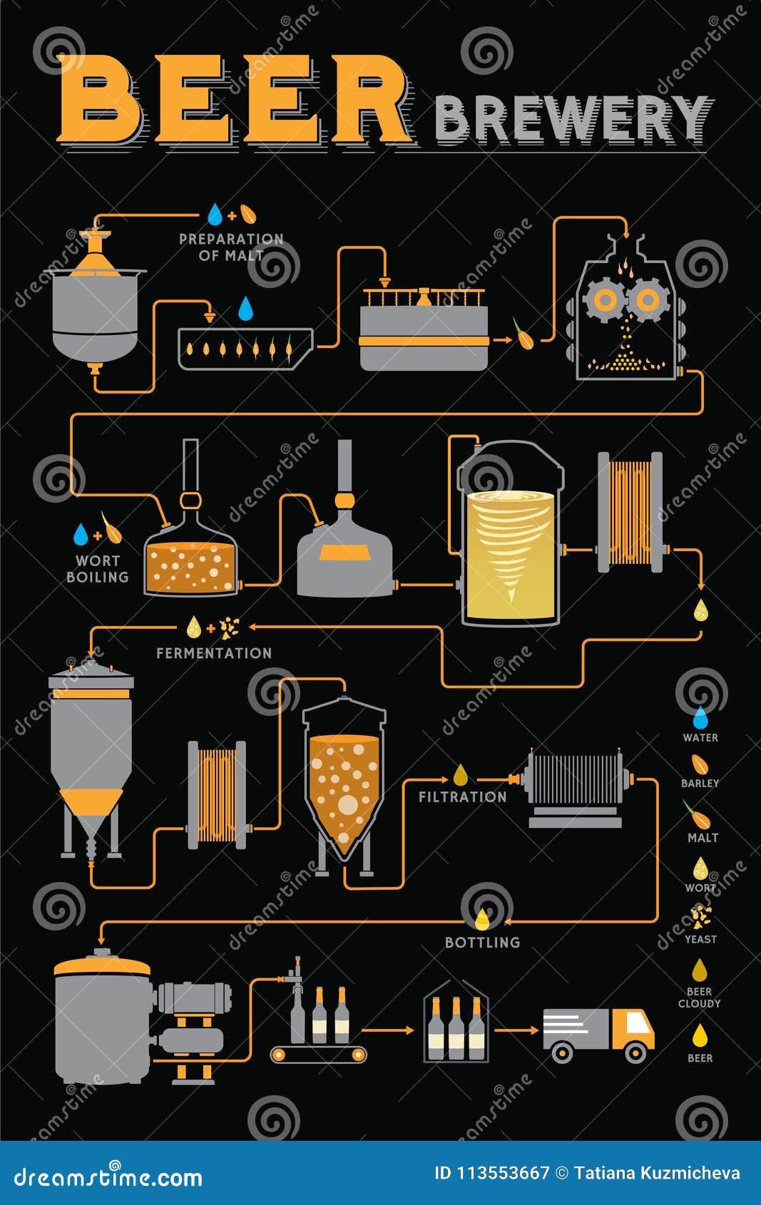 Beer Brewing Process Brewery Factory Production Stock Vector