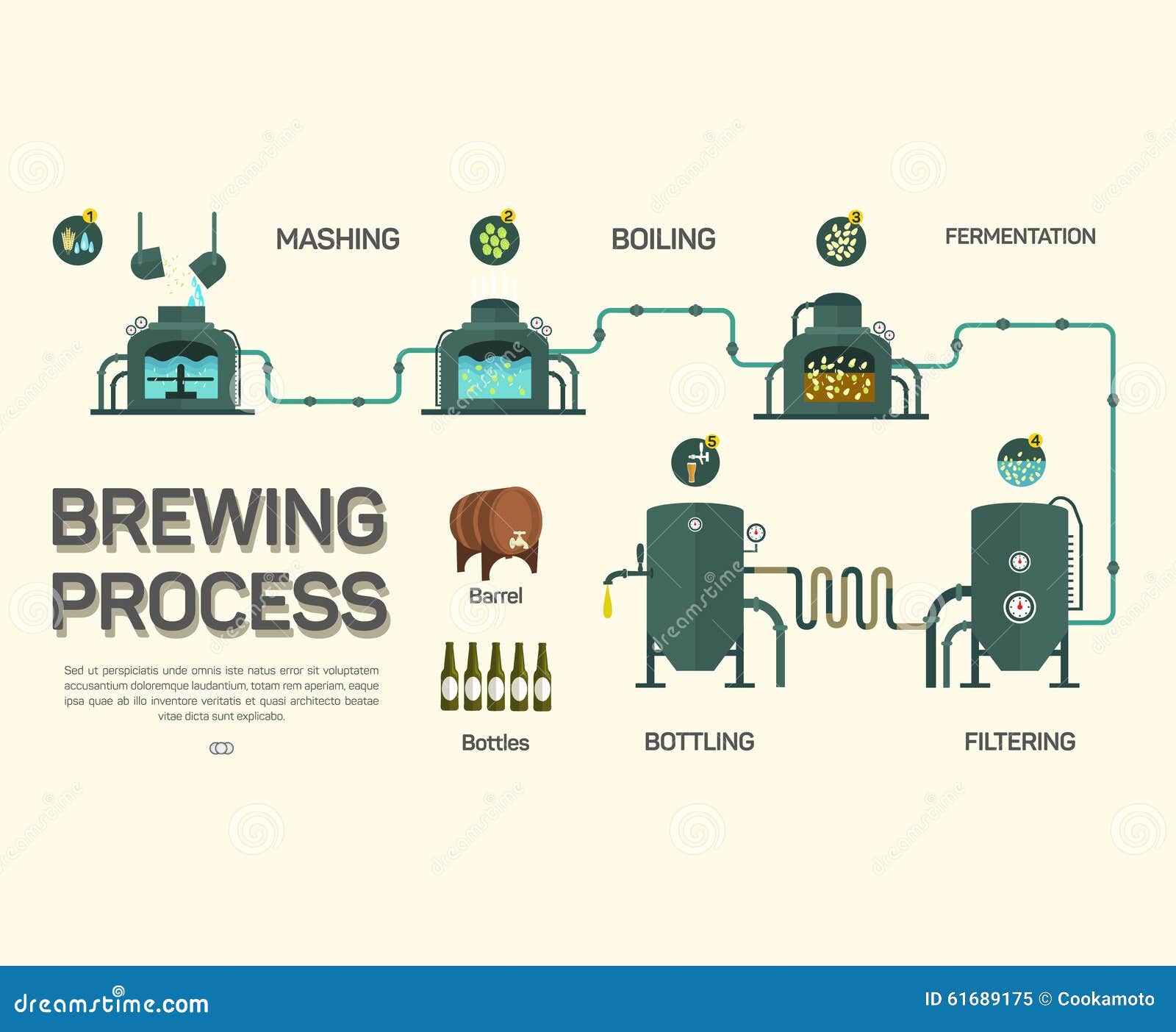 Beer Brewing Process Alcohol Factory Production Equipment Mashing ... Beer Brewing Process Alcohol Factory Production Equipment Mashing ...