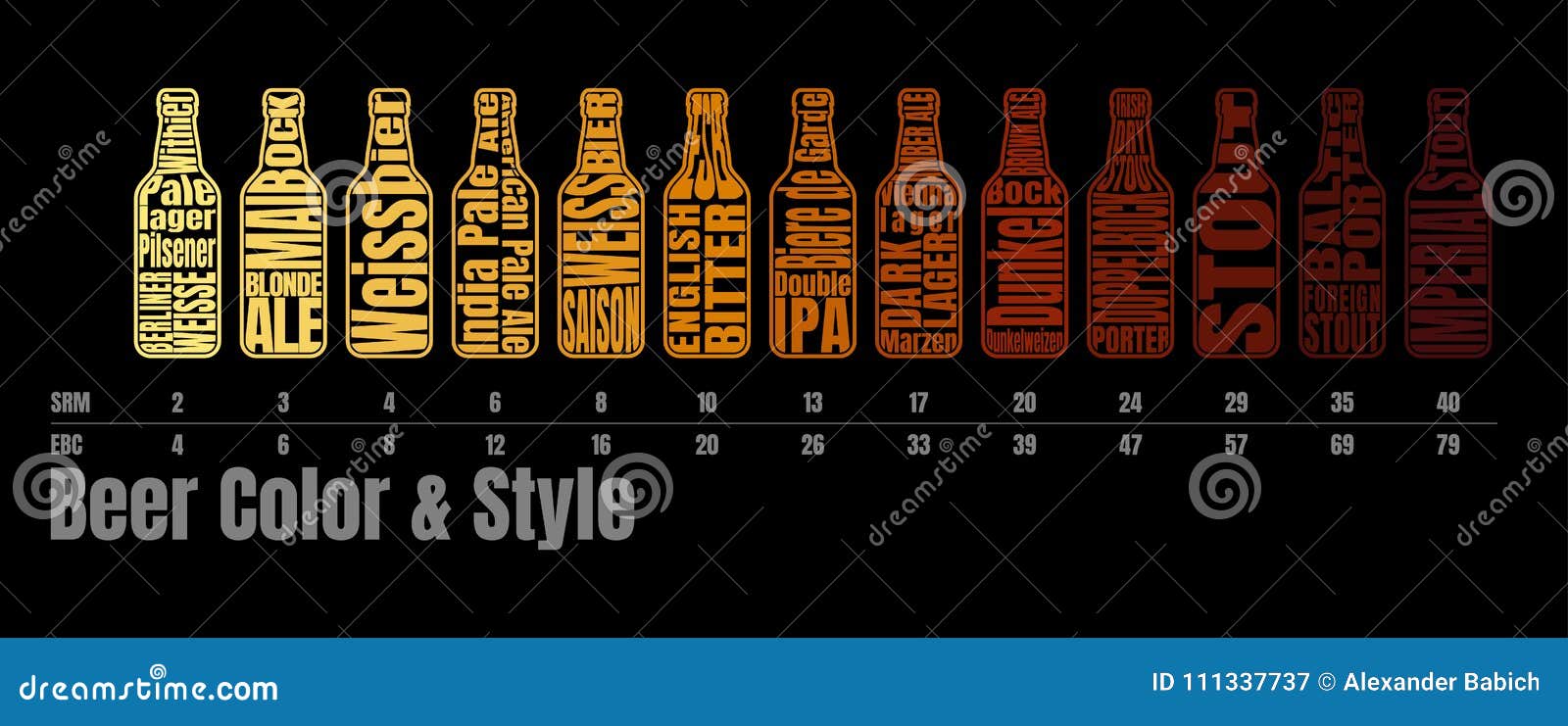 Beer color chart stock vector. Illustration of isolated - 111337737