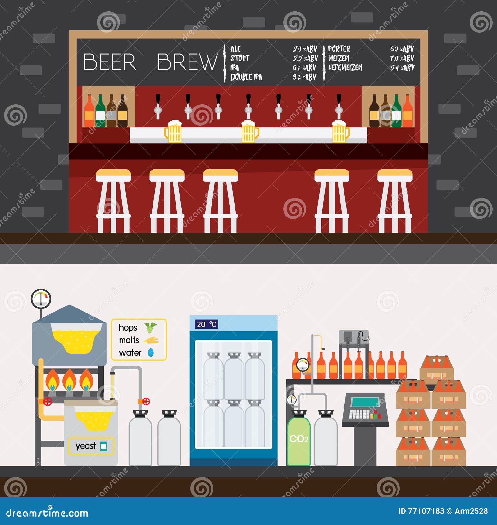 Beer factory and bar stock vector. Illustration of infographic - 77107183