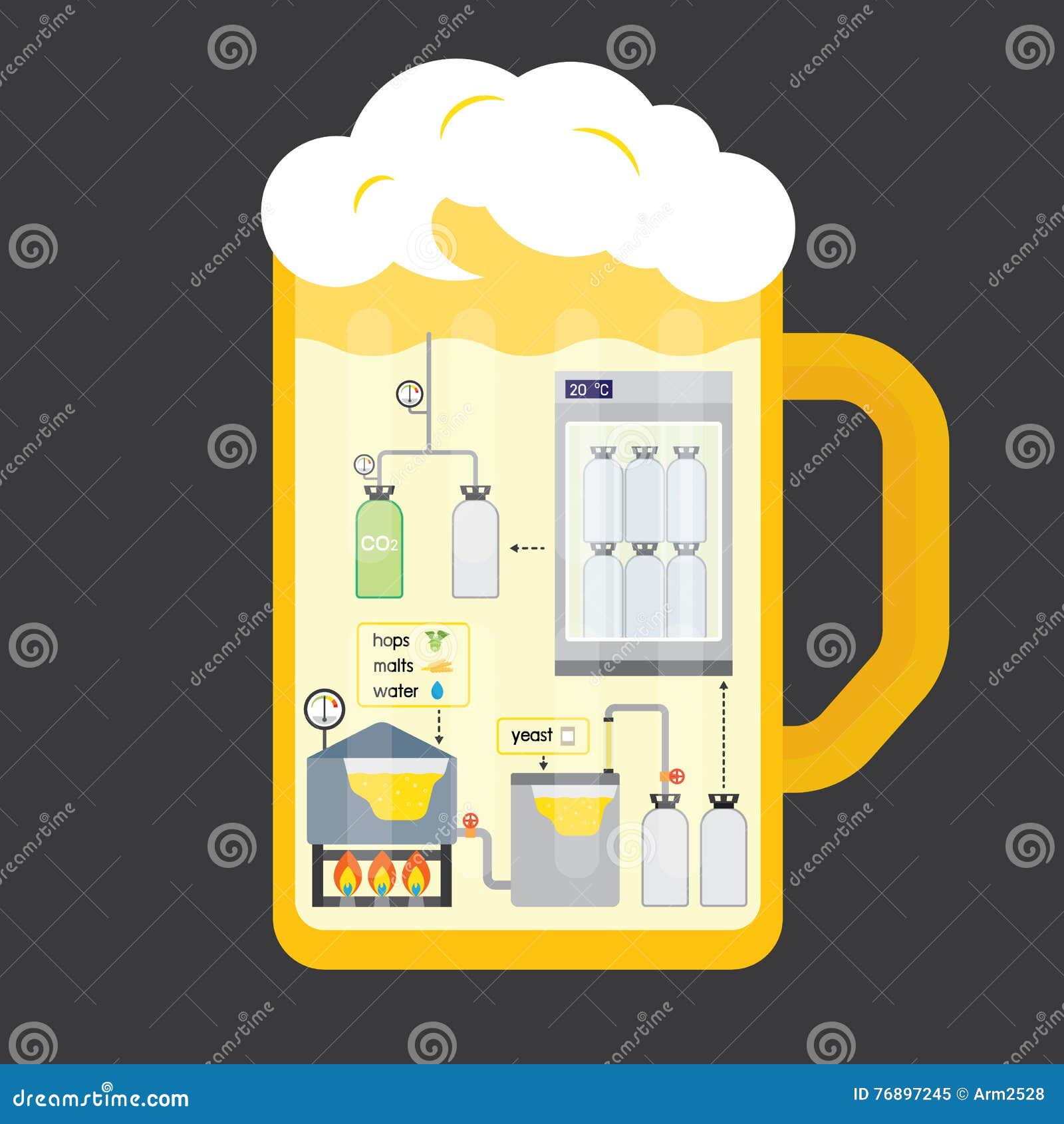 Beer factory stock vector. Illustration of factory, icon - 76897245