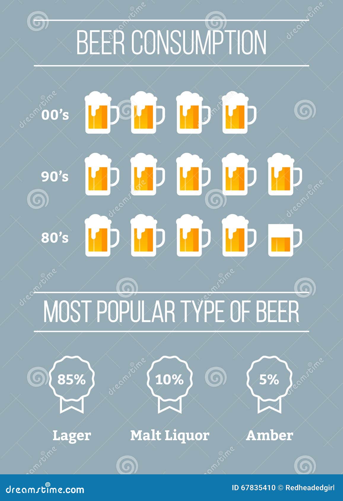 Beer Infographic stock vector. Illustration of chart - 67835410