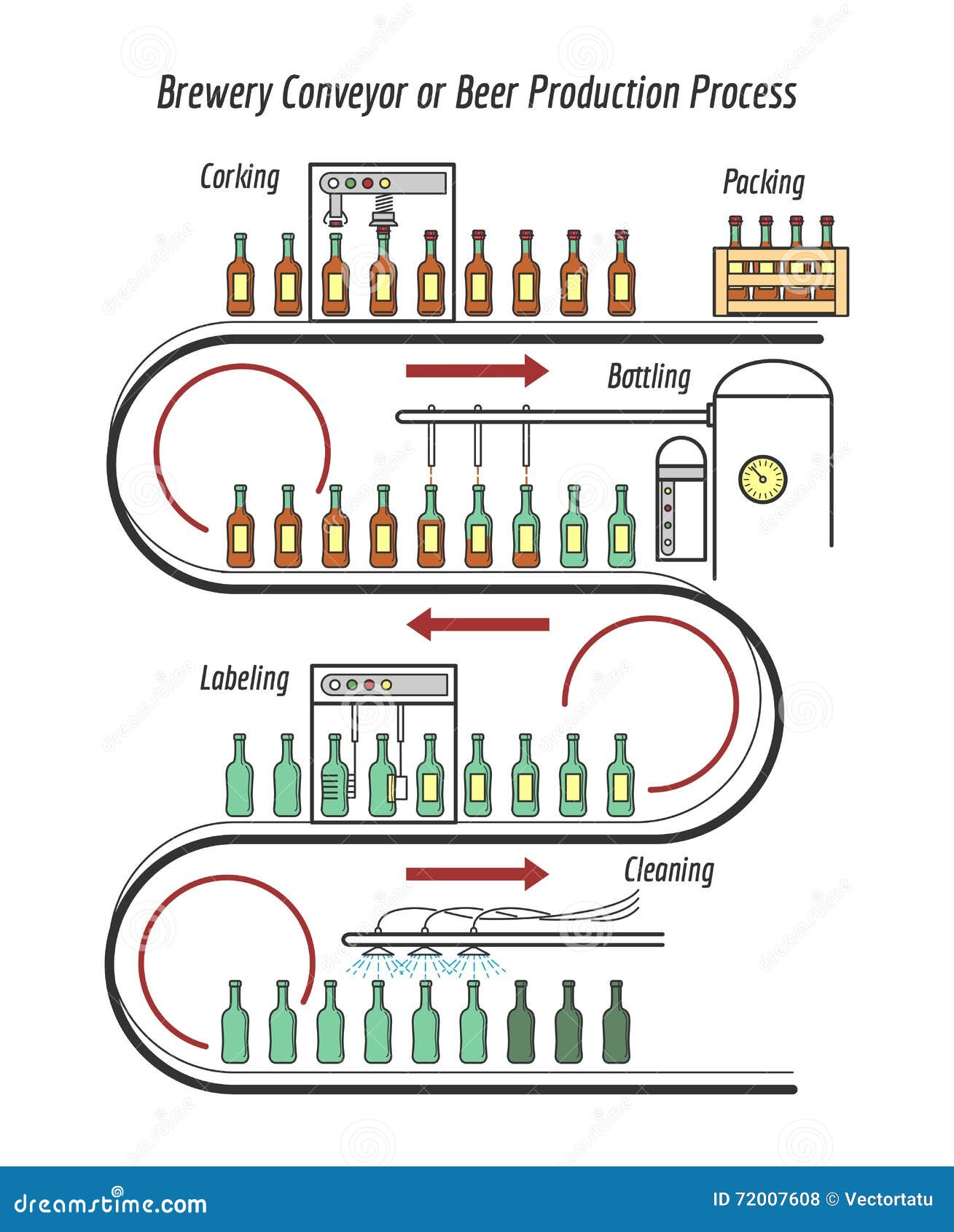 Beer production line stock vector. Illustration of drink - 72007608