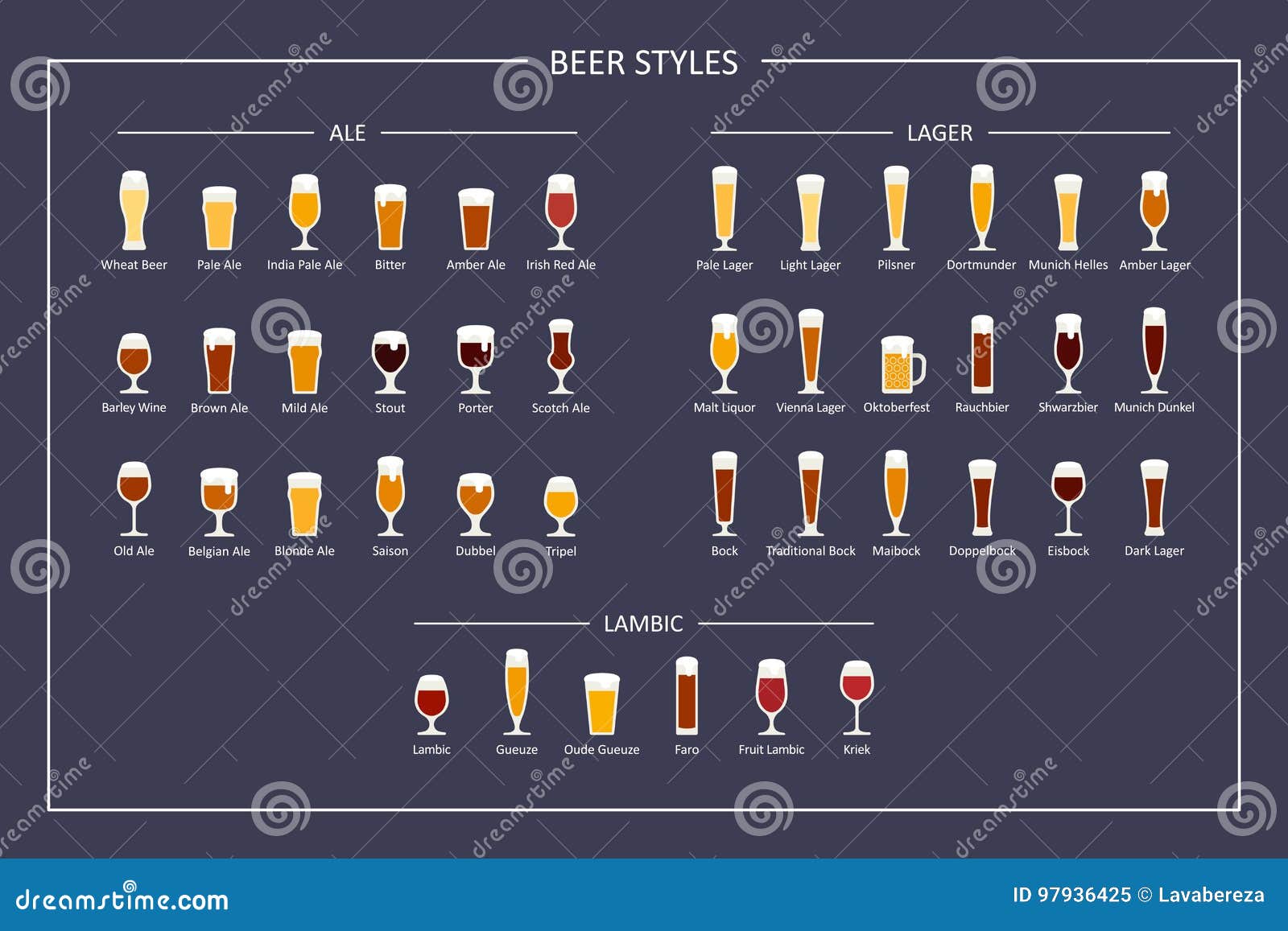 Beer Styles and Types Guide, Flat Icons on Dark Background. Stock ...