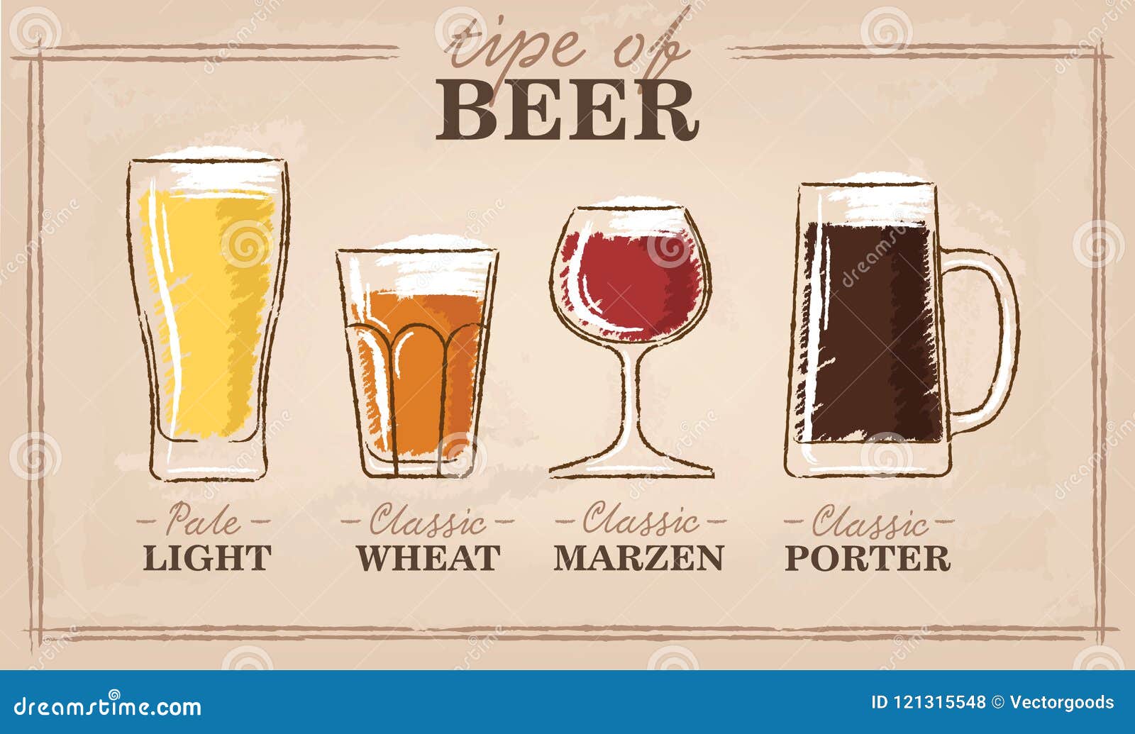 Beer Types. a Visual Guide To Types of Beer Stock Vector - Illustration ...
