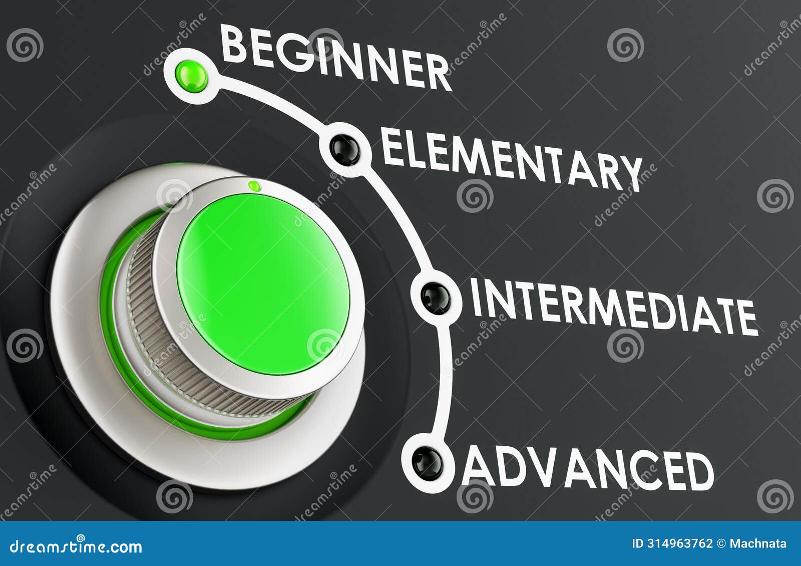 Beginner Level, Learning and Improvement Language Concept with Scale ...