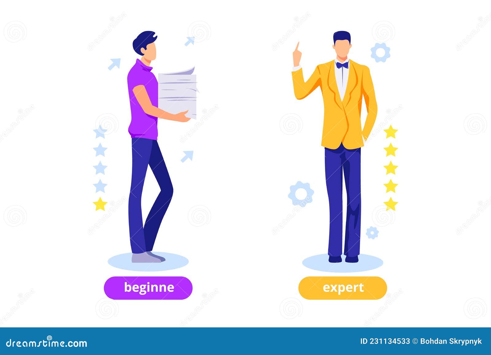 Beginner and Professional. Newcomer with No Work Experience and an ...