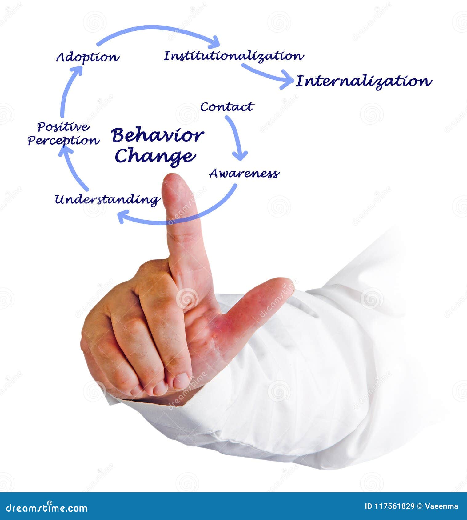 Behavior Changes stock image. Image of virtual, finger - 117561829