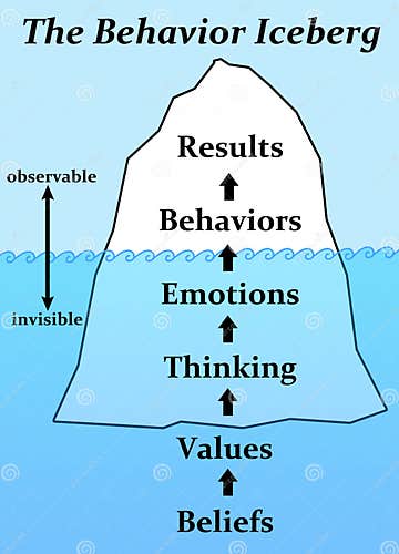 Behavior stock illustration. Illustration of life, behavior - 69735004