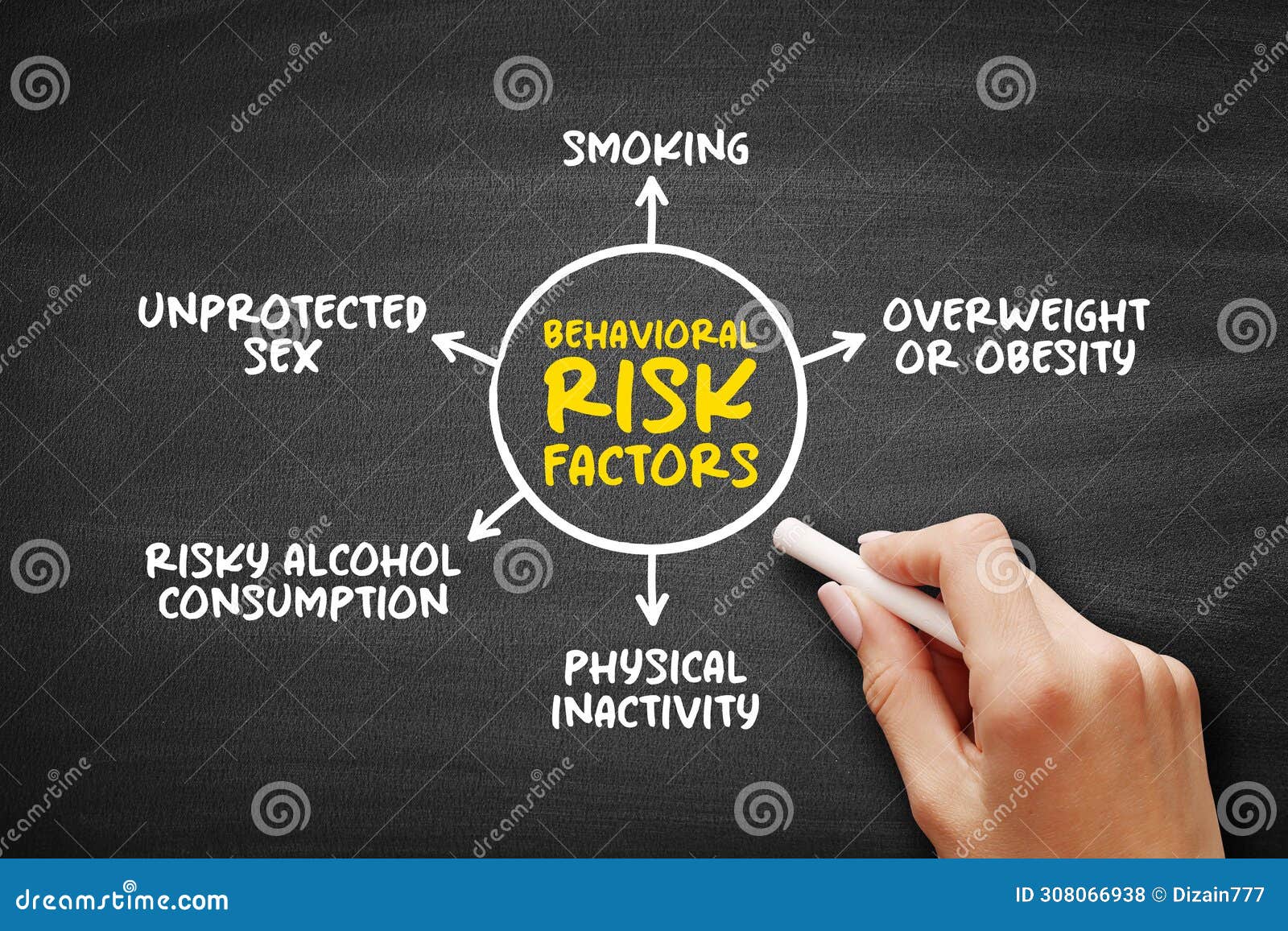 Behavioural Risk Factors are Risk Factors that Individuals Have the ...