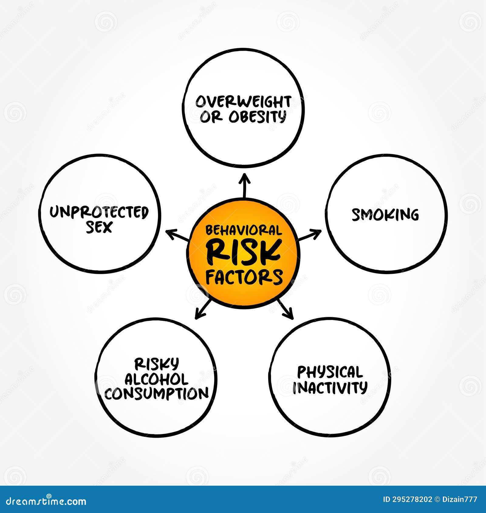 Behavioural Risk Factors are Risk Factors that Individuals Have the ...