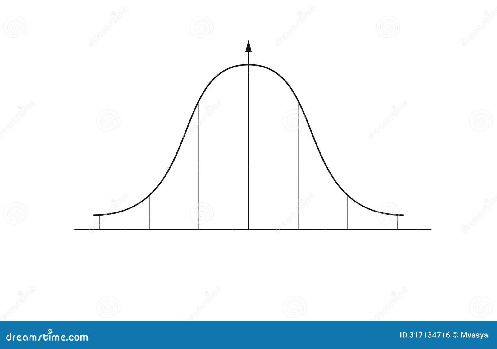 Bell Curve Graph. Gaussian or Normal Distribution Graph. Probability ...