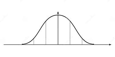 Bell Curve Graph. Normal or Gaussian Distribution Template. Probability ...