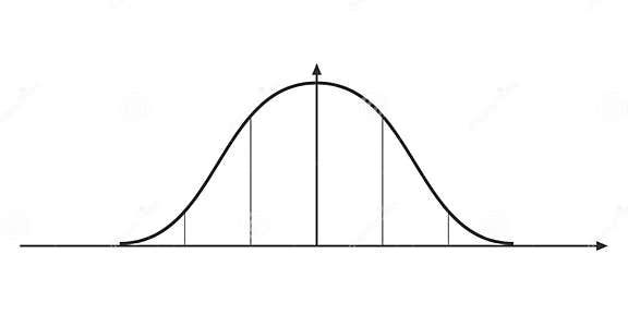 Bell Curve Graph. Normal or Gaussian Distribution Template. Probability ...