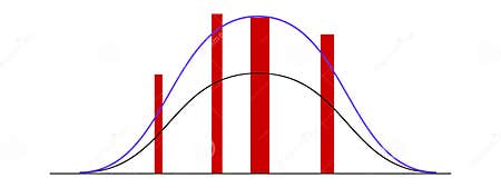 Bell Curve Template with Different Statistics or Logistic Data Columns. Gaussian or Normal ...