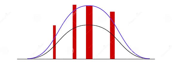 Bell Curve Template with Different Statistics or Logistic Data Columns ...