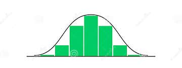 Bell Shaped Curve with Different Heights Columns. Gaussian or Normal ...
