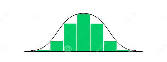 Bell Shaped Curve with Different Heights Columns. Gaussian or Normal ...