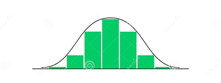 Bell Shaped Curve with Different Heights Columns. Gaussian or Normal ...