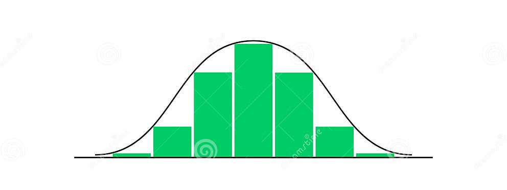 Bell Shaped Curve with Different Heights Columns. Gaussian or Normal ...