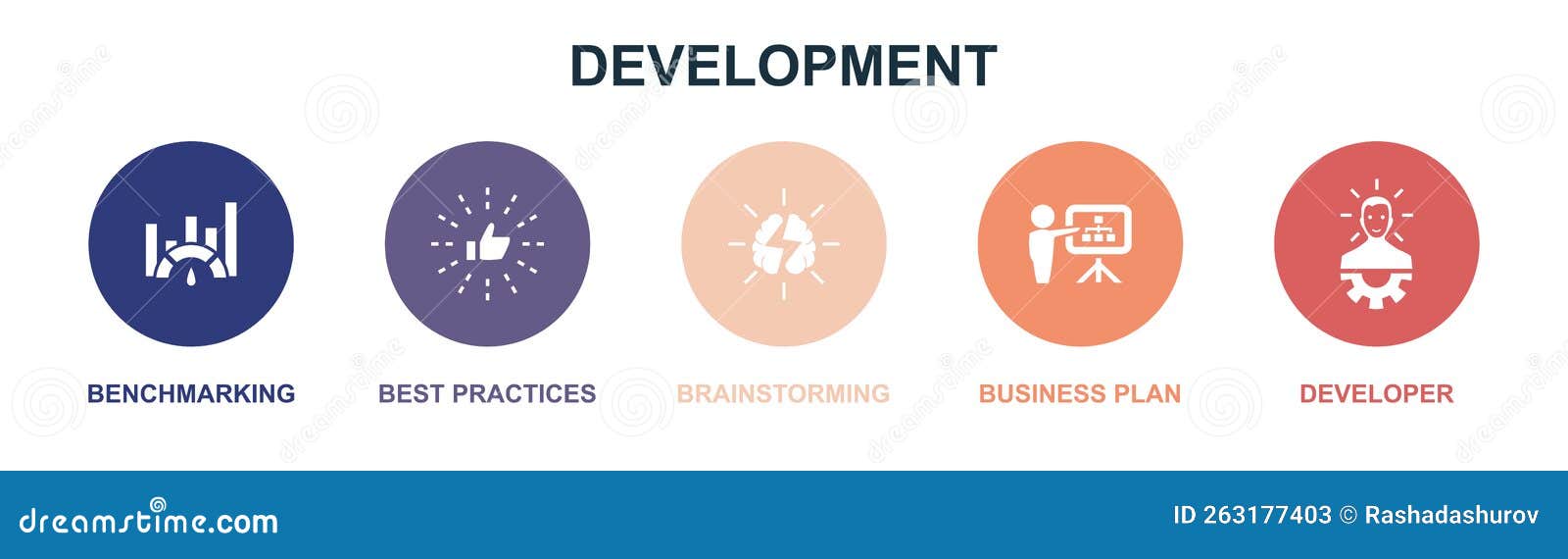 Benchmarking Plan Development Vector. Collaborative | CartoonDealer.com #318219627