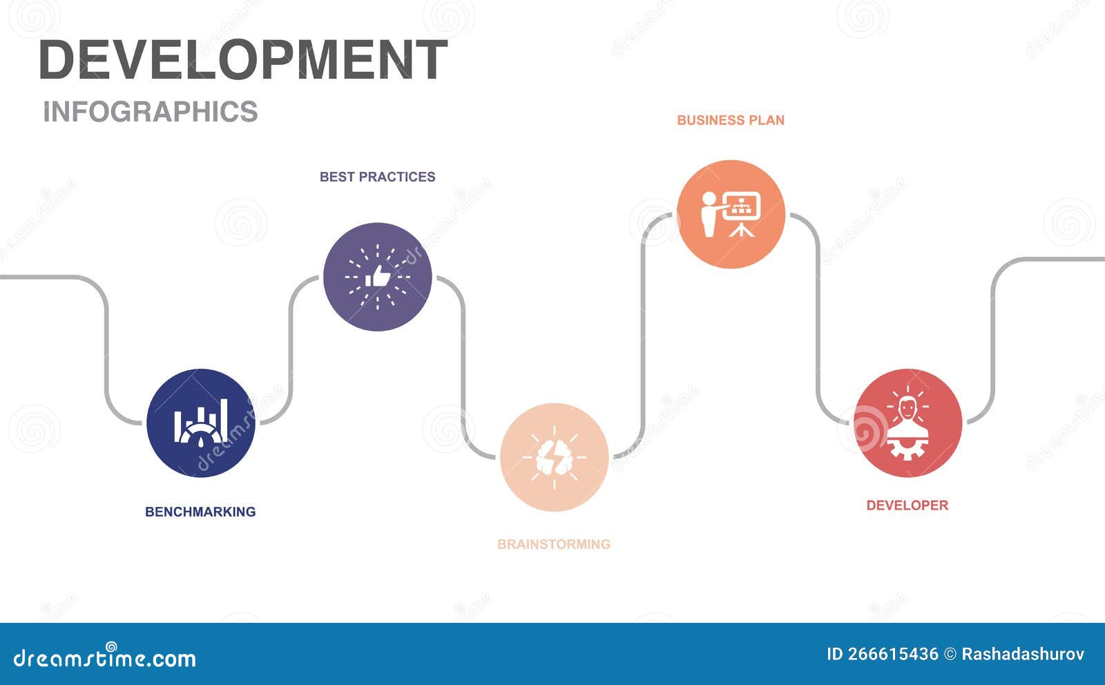 Benchmarking, Best Practices Stock Vector - Illustration of developer ...