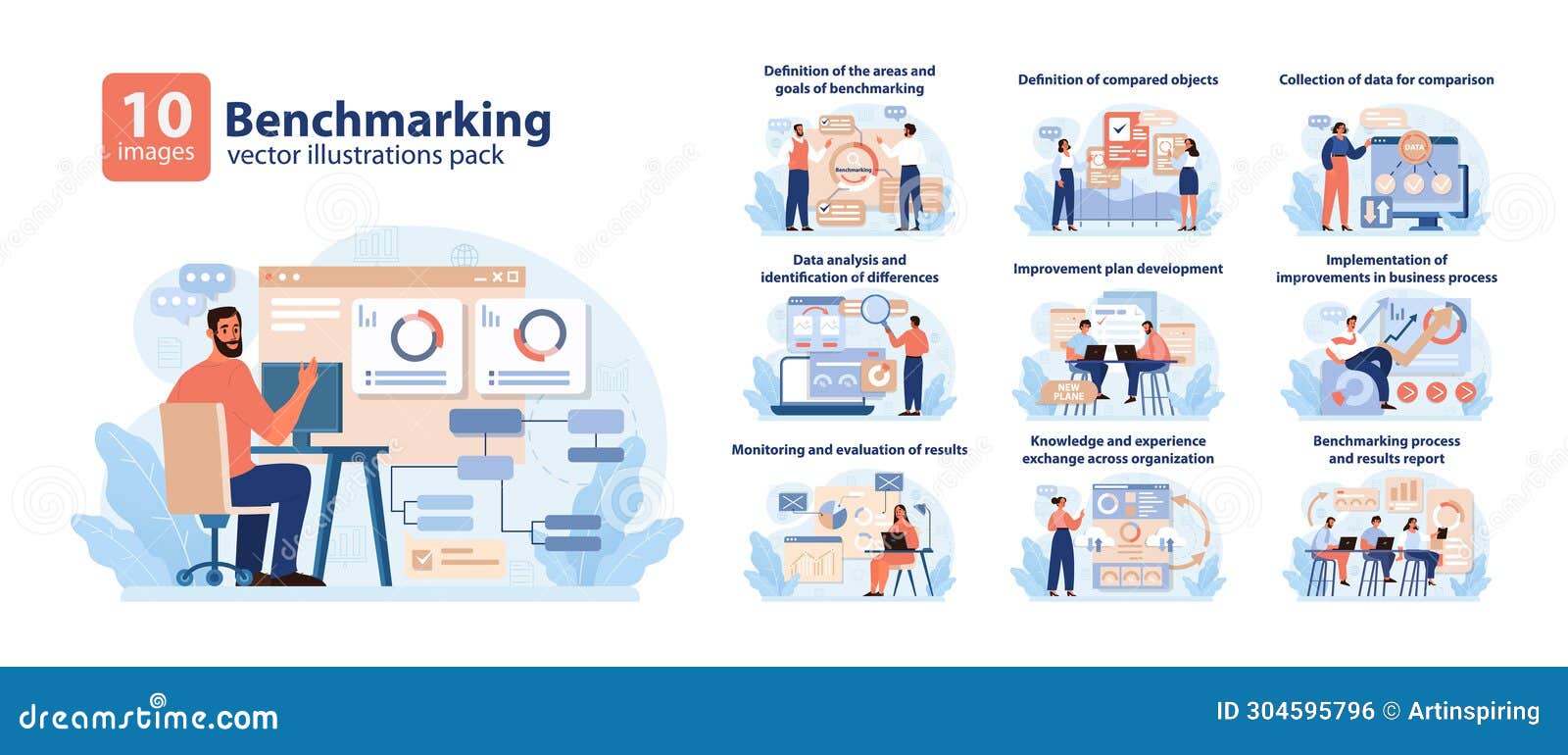 Benchmarking Concept. Comprehensive Stages of Benchmarking Depicted in ...