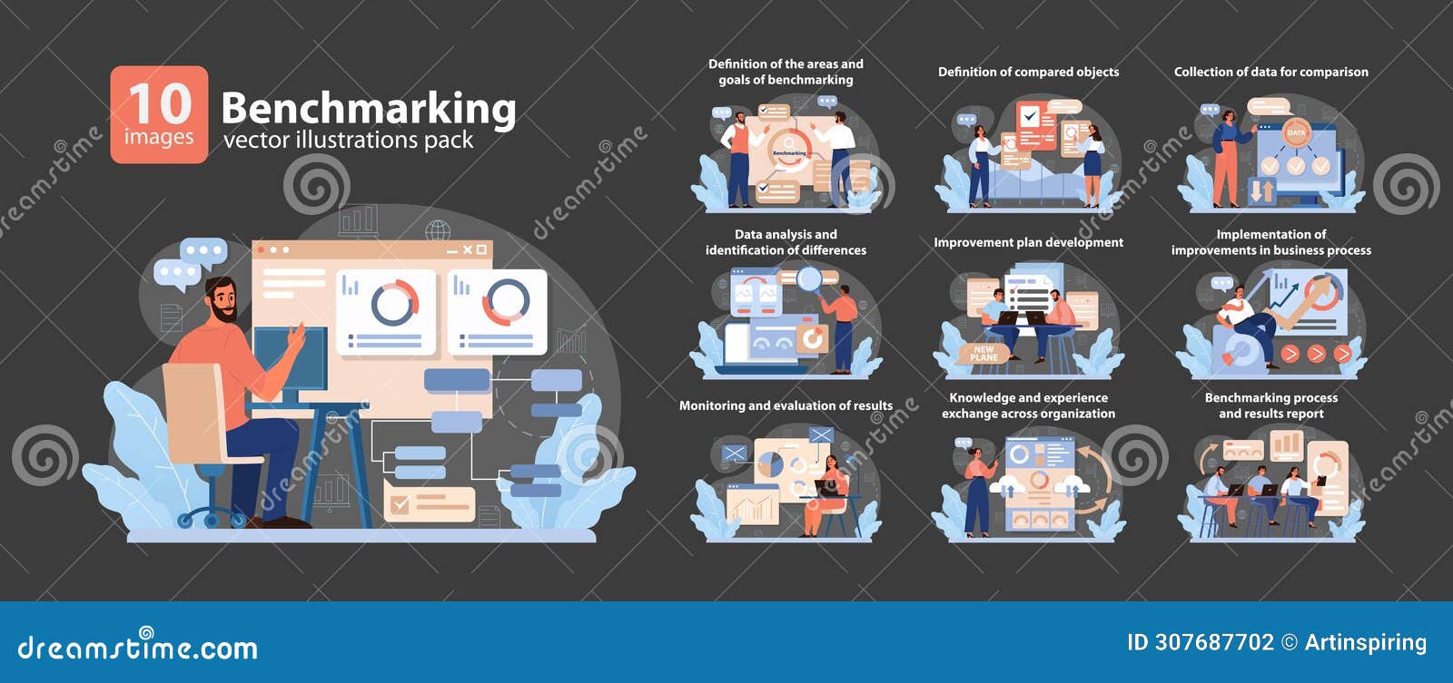 Benchmarking Concept. Comprehensive Stages of Benchmarking Depicted in ...