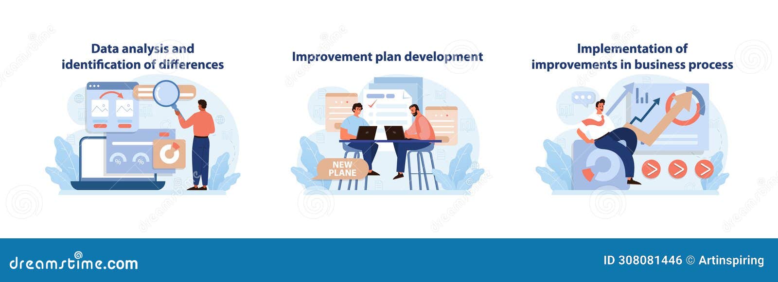 Benchmarking Execution Set. Visual Stages of Benchmarking: Data Analysis, Plan Development ...