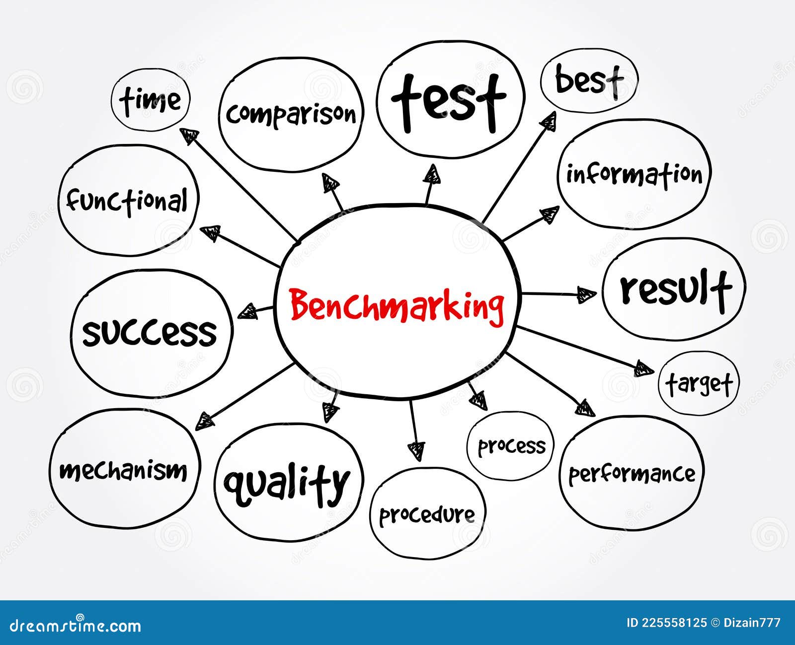 Benchmarking Mind Map, Business Concept for Presentations and Reports ...