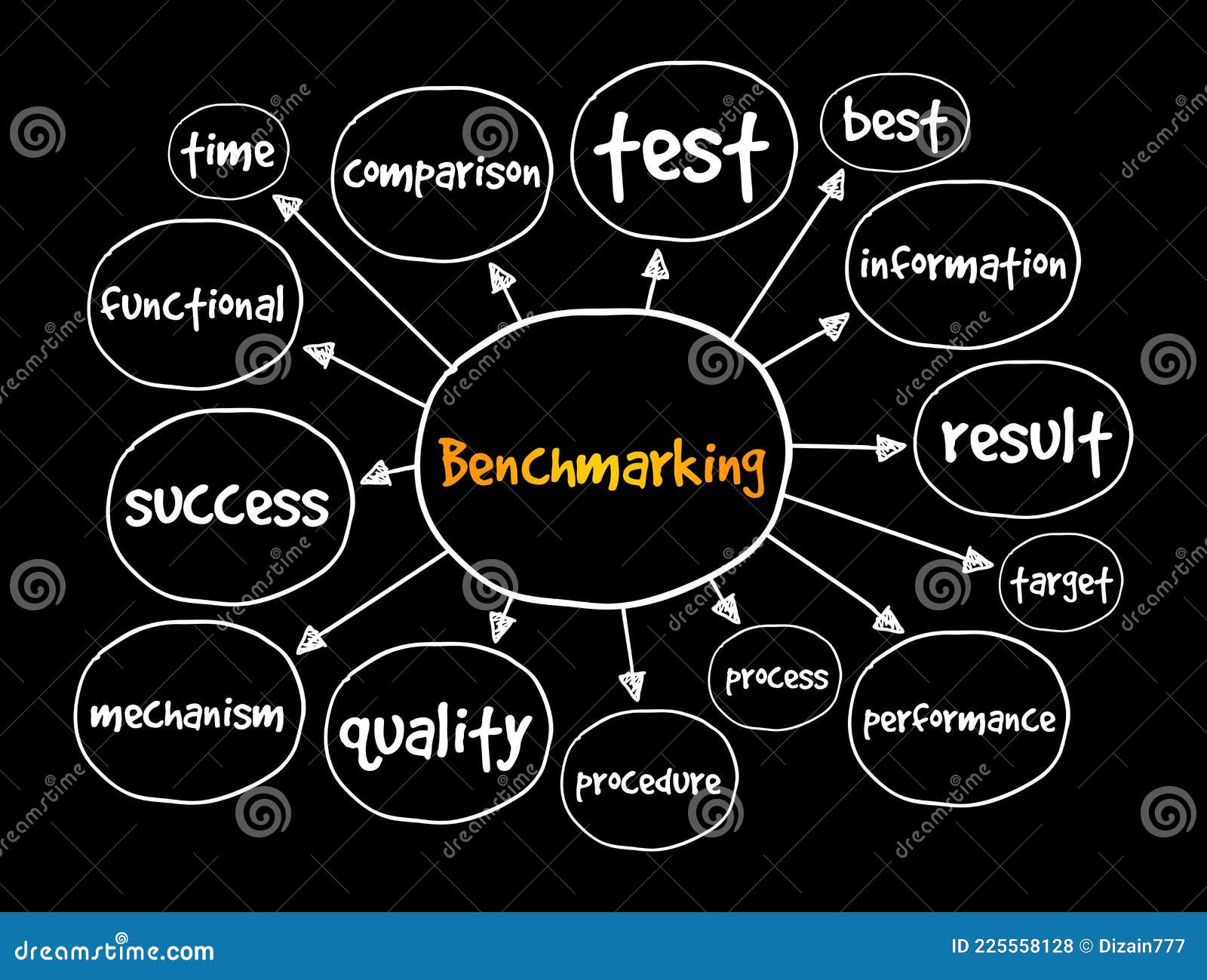 Benchmarking Mind Map, Business Concept for Presentations and Reports ...