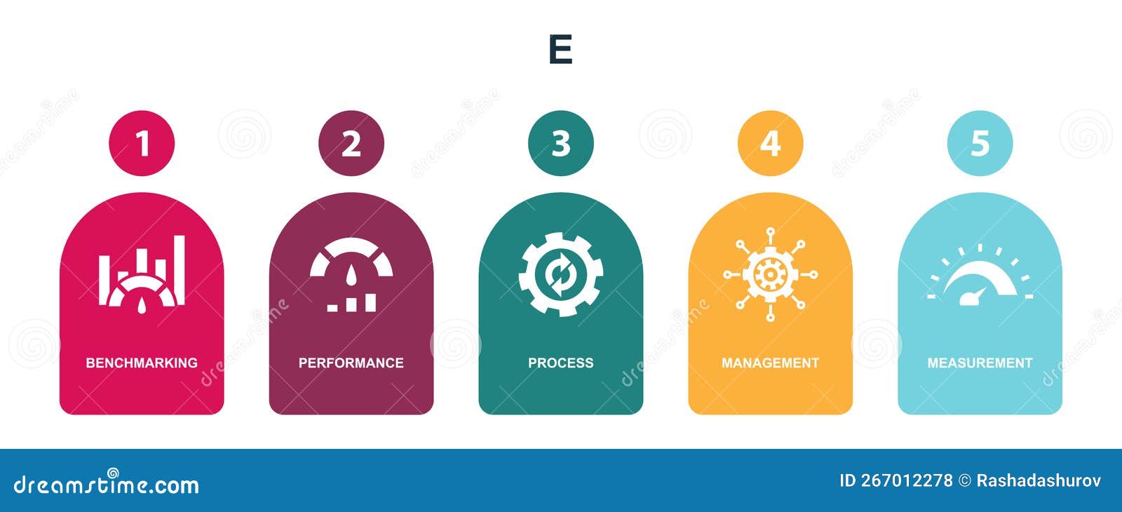 Benchmarking, Performance, Process Stock Vector - Illustration of ...