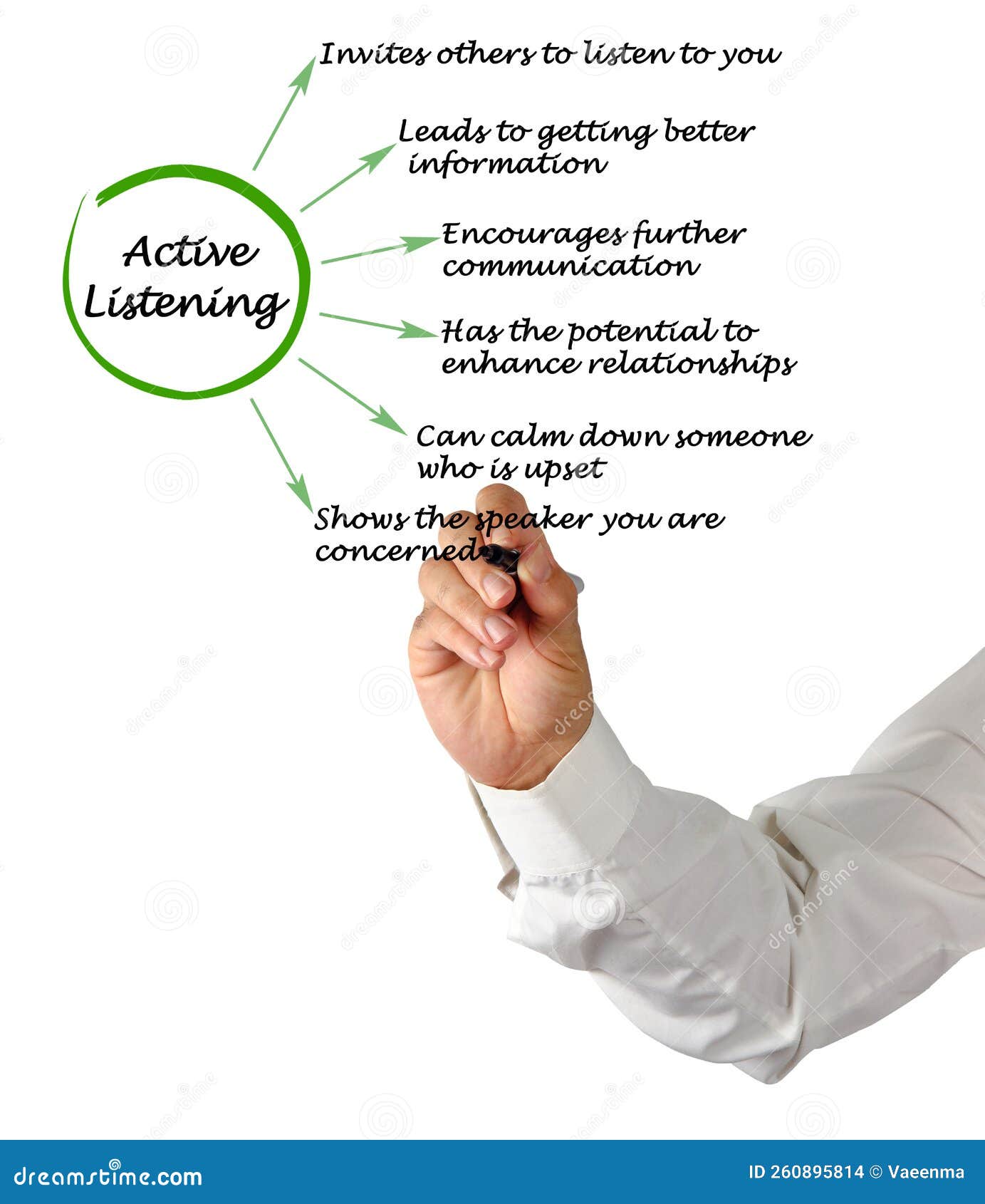 Beneficios De La Escucha Activa Foto de archivo - Imagen de concepto ...