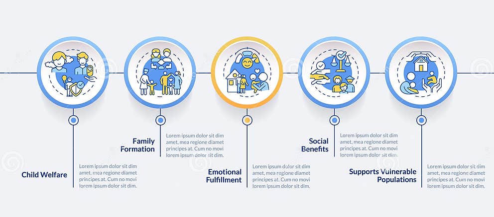Benefits of Adoption Circle Infographic Template Mobile App Screen ...