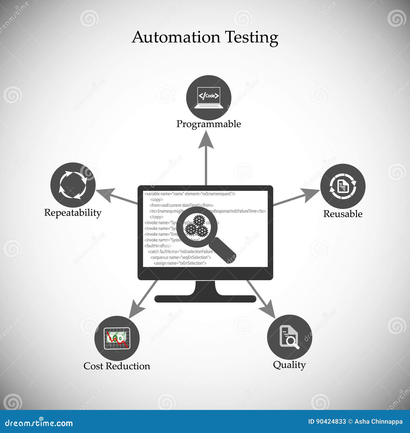 Benefits And Advantages Of Software Automation Testing Vector ... Benefits And Advantages Of Software Automation Testing Vector ...