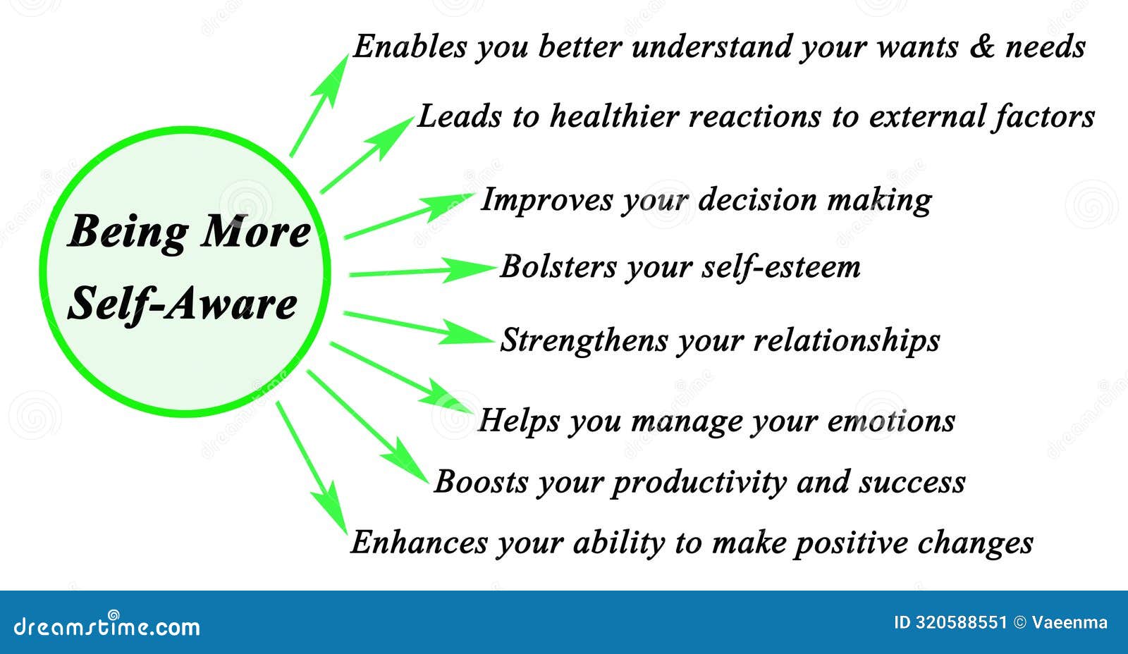 Benefits of Being More Self-Aware Stock Image - Image of ability ...